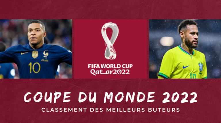 Classement meilleurs buteurs - Coupe du monde de football
