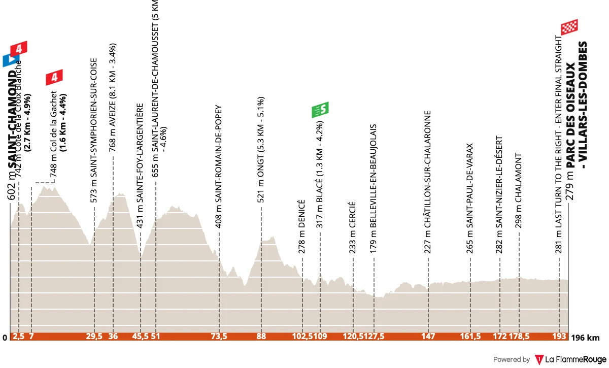 Tour Auvergne-Rhône-Alpes 2026 : découvrez le parcours complet et le ...